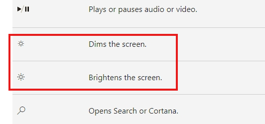 How to adjust the brightness if the screen is all dark? - Microsoft Q&A