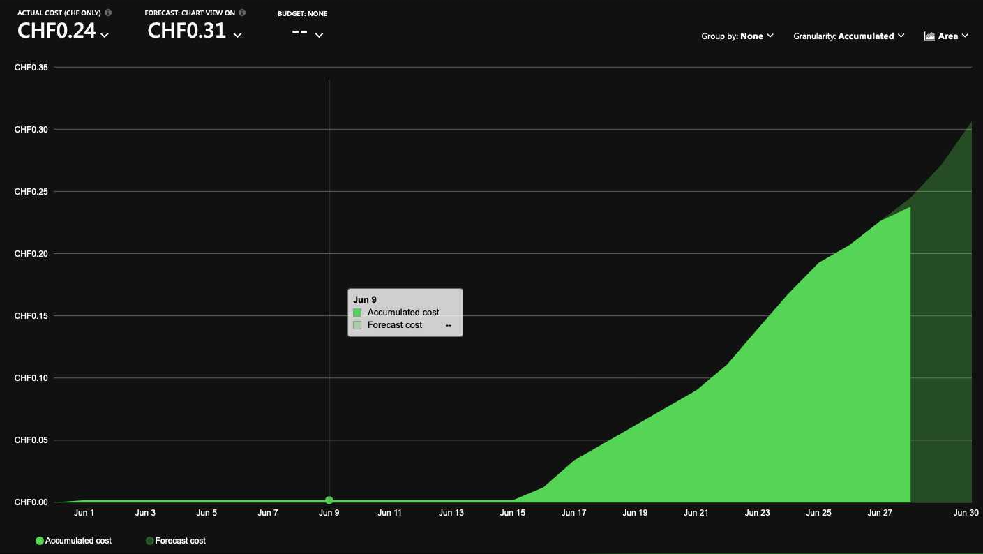 Azure EventHub integrated with MedTech and FHIR: Huge amount of ... Azure EventHub integrated with MedTech and FHIR: Huge amount of ...