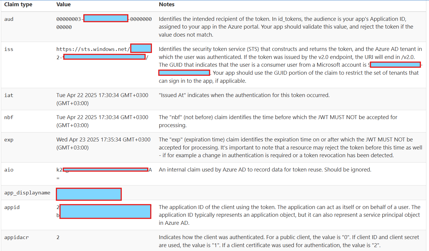 Calling SharePoint Online REST API using Azure Function Managed Identity is raising this error ...