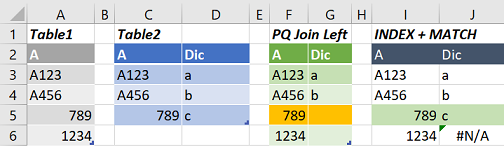 Left Join returns a null even when the match exists - Microsoft Q&A