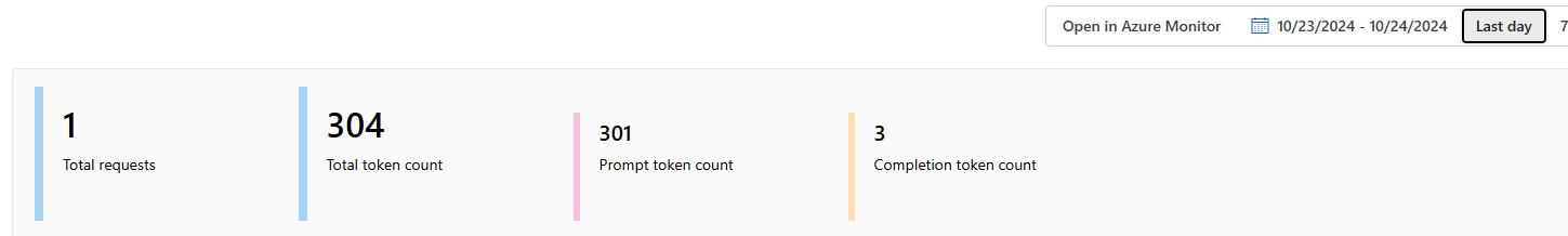 Azure OpenAI: Processed inference tokens vs Total tokens - Microsoft Q&A