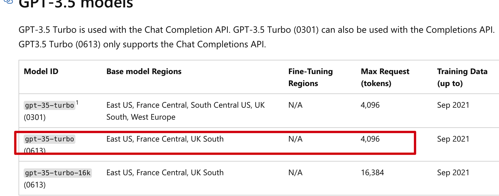 Why does gpt-35-turbo-16k model disppear? - Microsoft Q&A