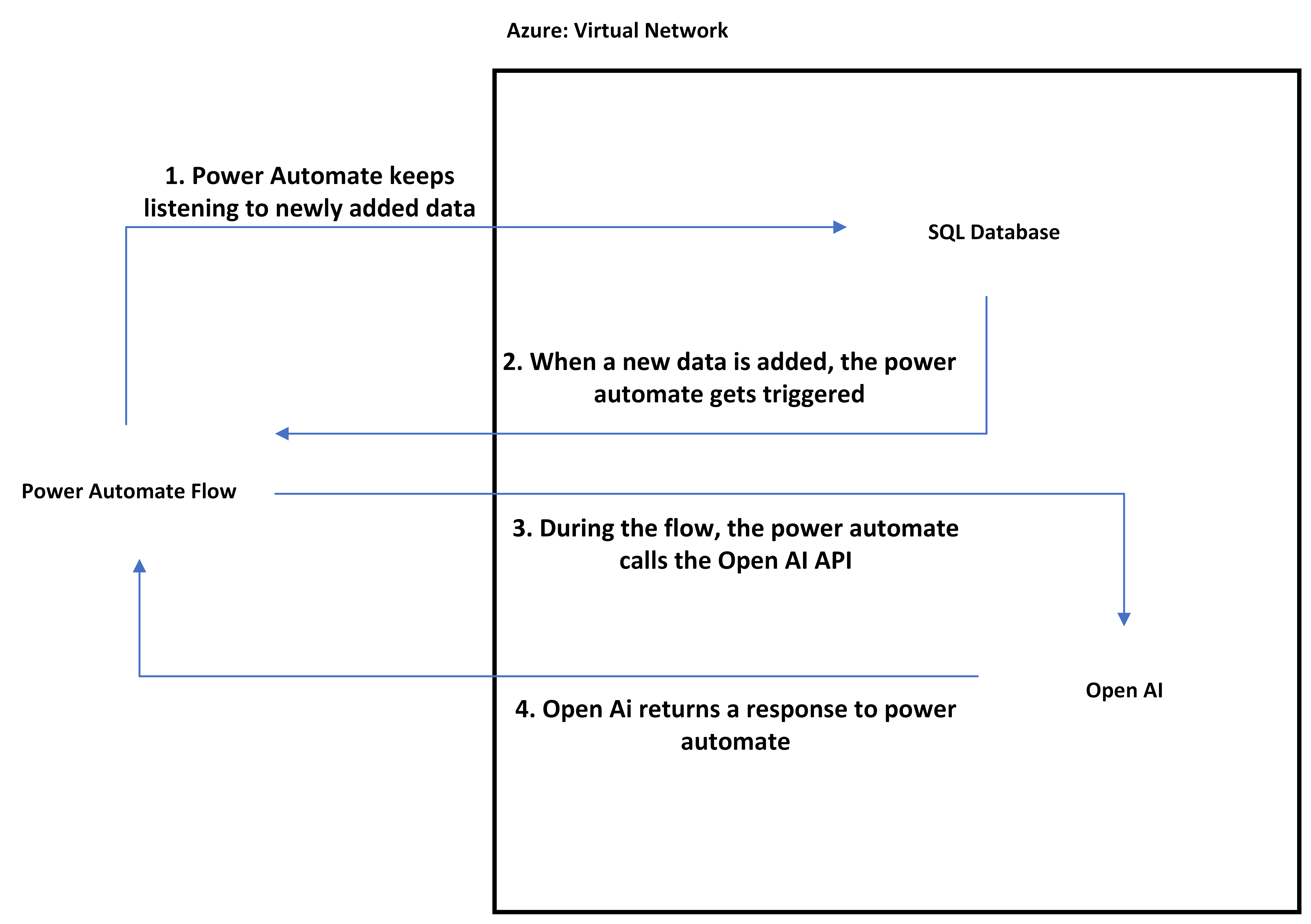 Azure Network Traffic Microsoft Qanda 