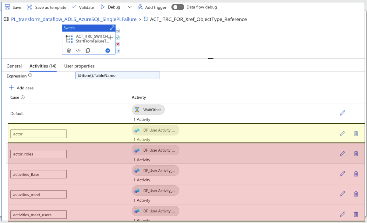 Why in switch activity case name change to default? - Microsoft Q&A