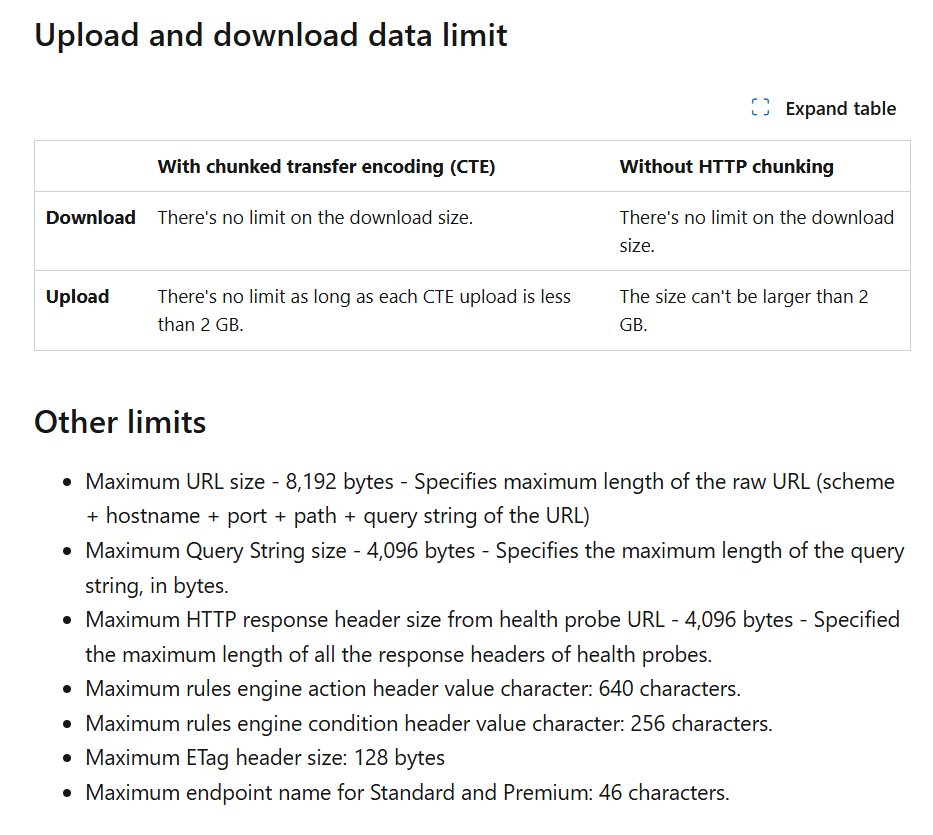 What is the MAX URL Length in Azure front door including query strings ...