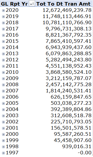 Mdx Running Total In Descending Order Microsoft Qanda