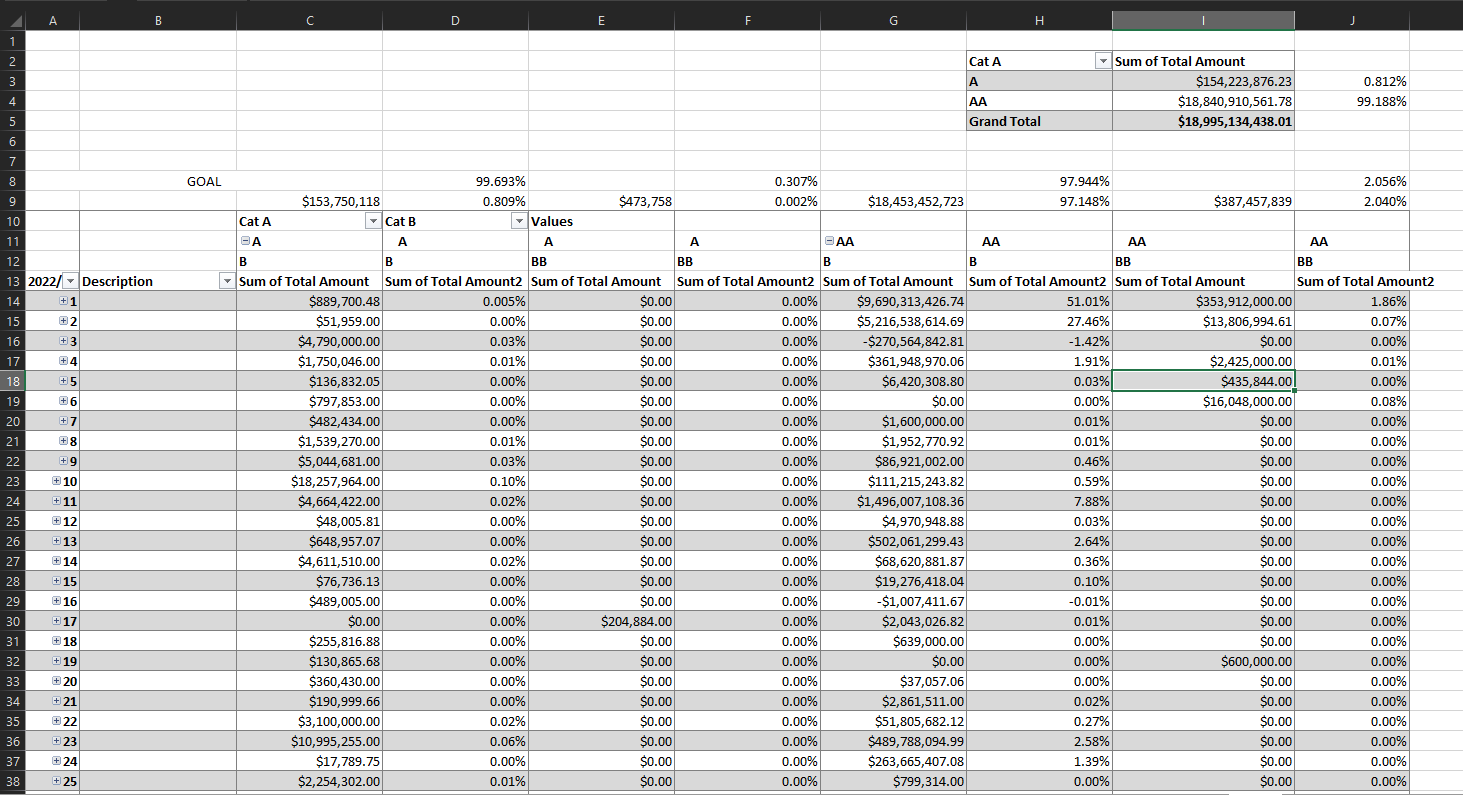 Pivot Table: Values, Percent of Sub Column - Microsoft Q&A