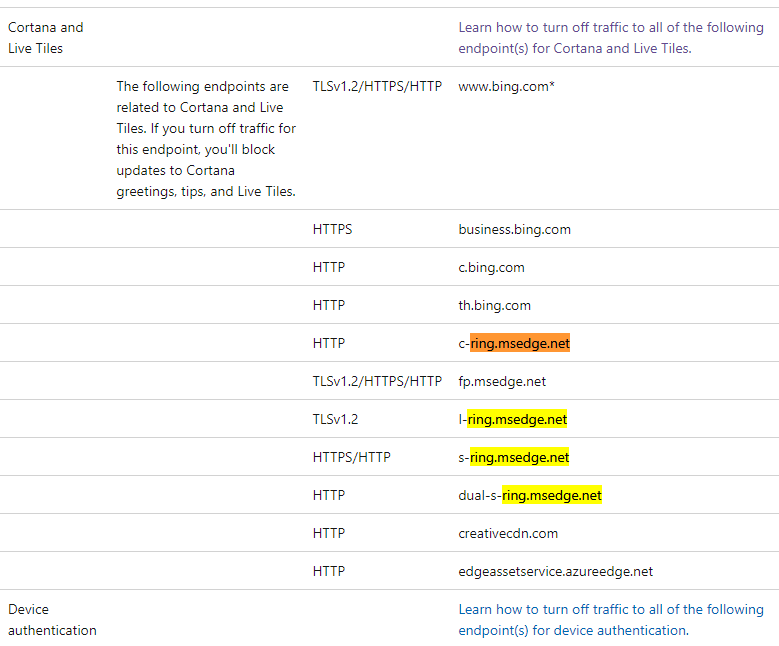 Enet ID 1014 - Timeout t-ring-fallbacks2.msedge.net - Microsoft Q&A