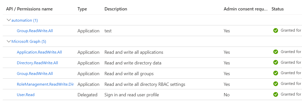 unable to create the azuread_application and azuread_group - Microsoft Q&A