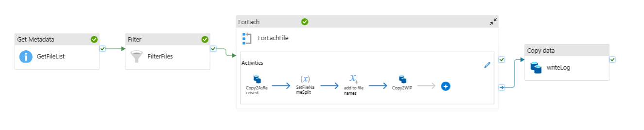 Data Factory Using Copy data activity with Azure Data Lake Storage Gen ...