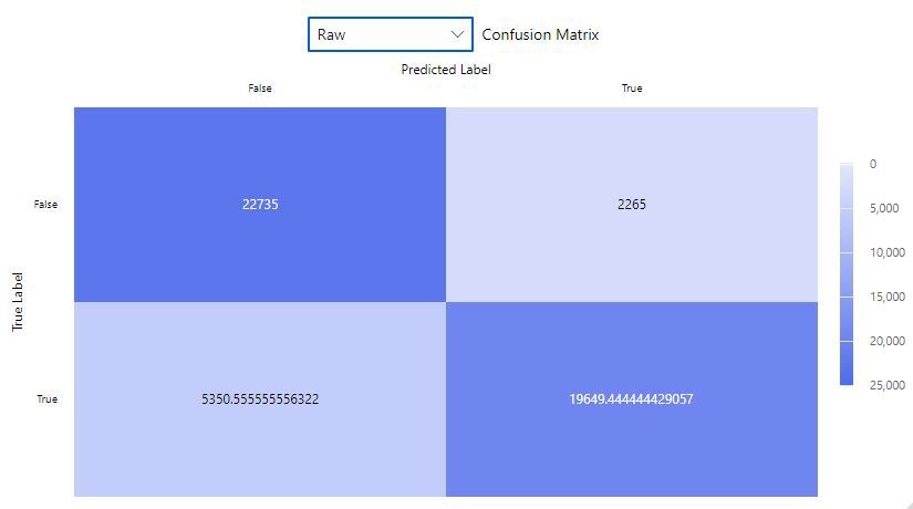 How To Fix The Bug For Float Values In Confusion Matrix In Azure Ml Service Microsoft Qanda