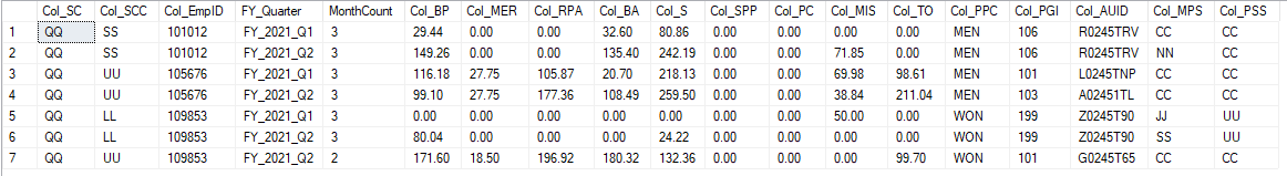 Querying Data Warehousing. ? - Microsoft Q&A