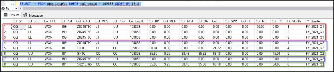 Querying Data Warehousing. ? - Microsoft Q&A