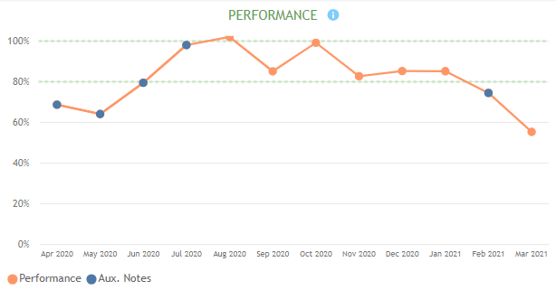 Power BI Line shape color - Microsoft Q&A
