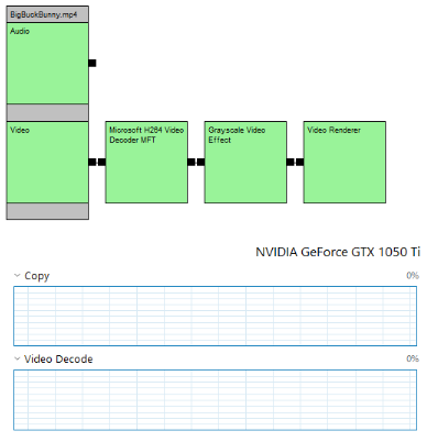 How to decode H264 video using Microsoft H264 Video Decoder MFT with DXVA support? - Microsoft Q&A