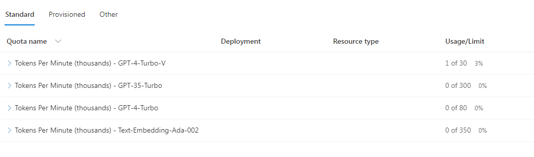 OpenAI: Can't deploy model despite having quota - Microsoft Q&A