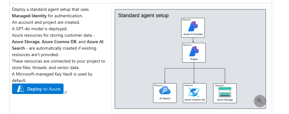 Unable to deploy capabilityHosts on AI Foundry project using bicep - Microsoft Q&A