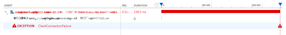 Azure APIM response code 0 - Microsoft Q&A