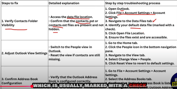 Address book not showing my contacts in outlook 24 - Microsoft Q&A