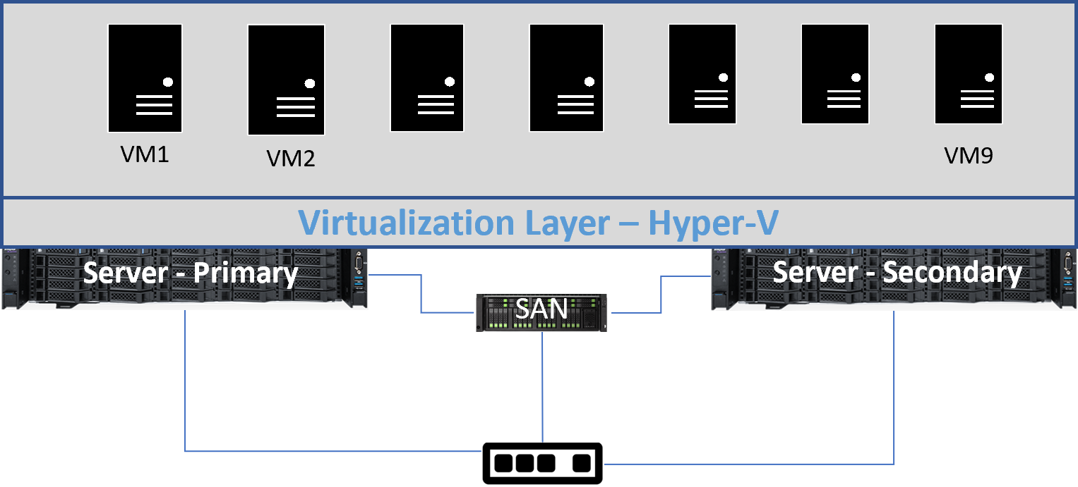 Win server standard 2025 licnese estimation - Microsoft Q&A