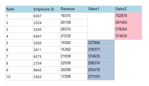 Ssrs Dataset Values With Iff Conditions Microsoft Qanda