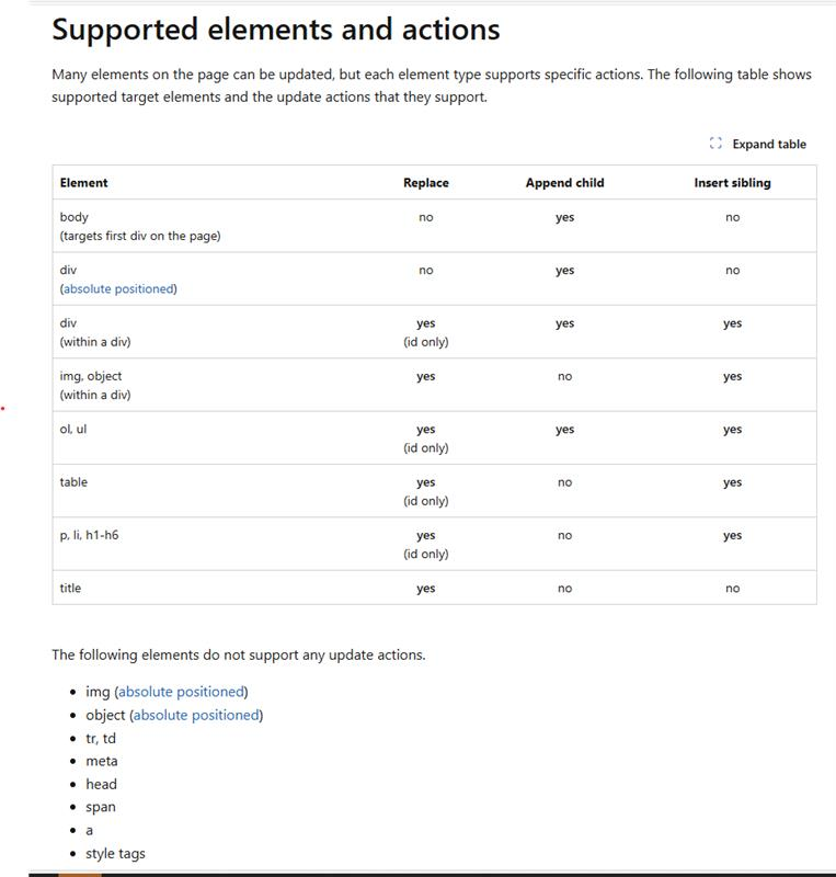 The Styling of Text in a OneNote PATCH Request - Microsoft Q&A