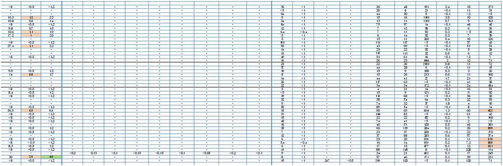 Copying Excel to Word - Conditional Formatting Not displaying ...