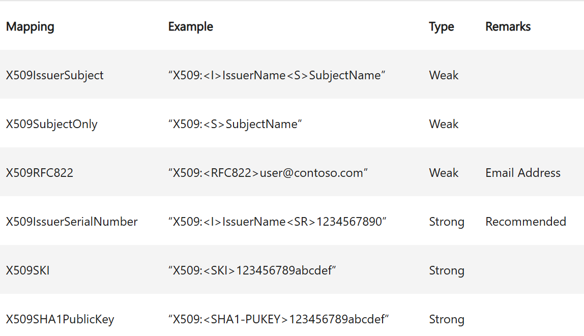 kb5014754 and CBA - Microsoft Q&A