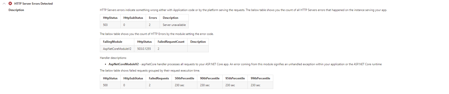 Azure Function App Timeout In 4 Minutes 230 Seconds Microsoft Qanda