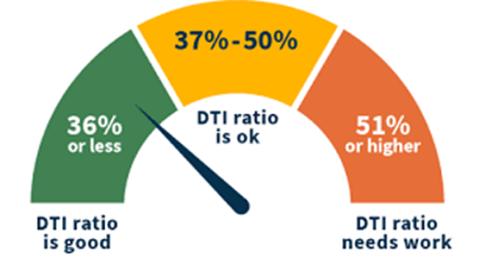 Excel - 3-Color-Scale Grading Percentage Trouble - Microsoft Q&A