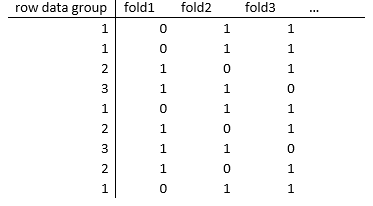 Leave-one-group-out cross-validation in Azure AutoML - Microsoft Q&A