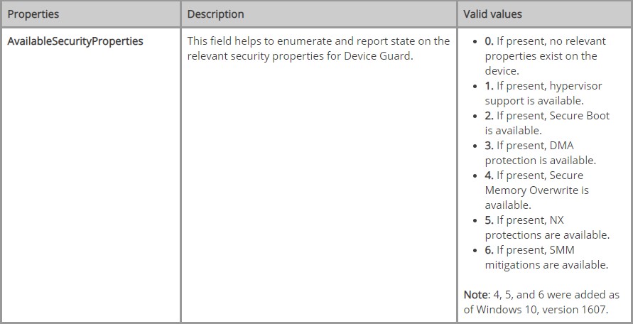 Device Guard status of "audit mode" is shown incorrectly in System ...