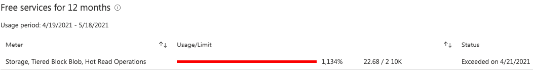 Multiple Blob Operations Per Minute Microsoft Qanda