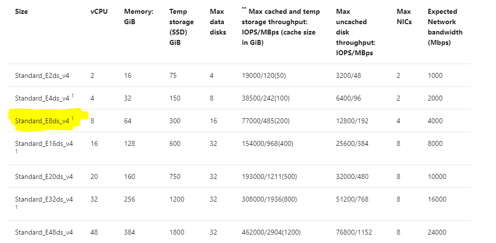 Suitable VM based on core based sizing - Microsoft Q&A