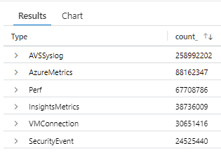 how to query 1 month data in work place analytics log - Microsoft Q&A