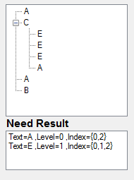 How to get (Level ,Index,Text) of duplicate Nodes in TreeView 'LINQ' - Microsoft Q&A