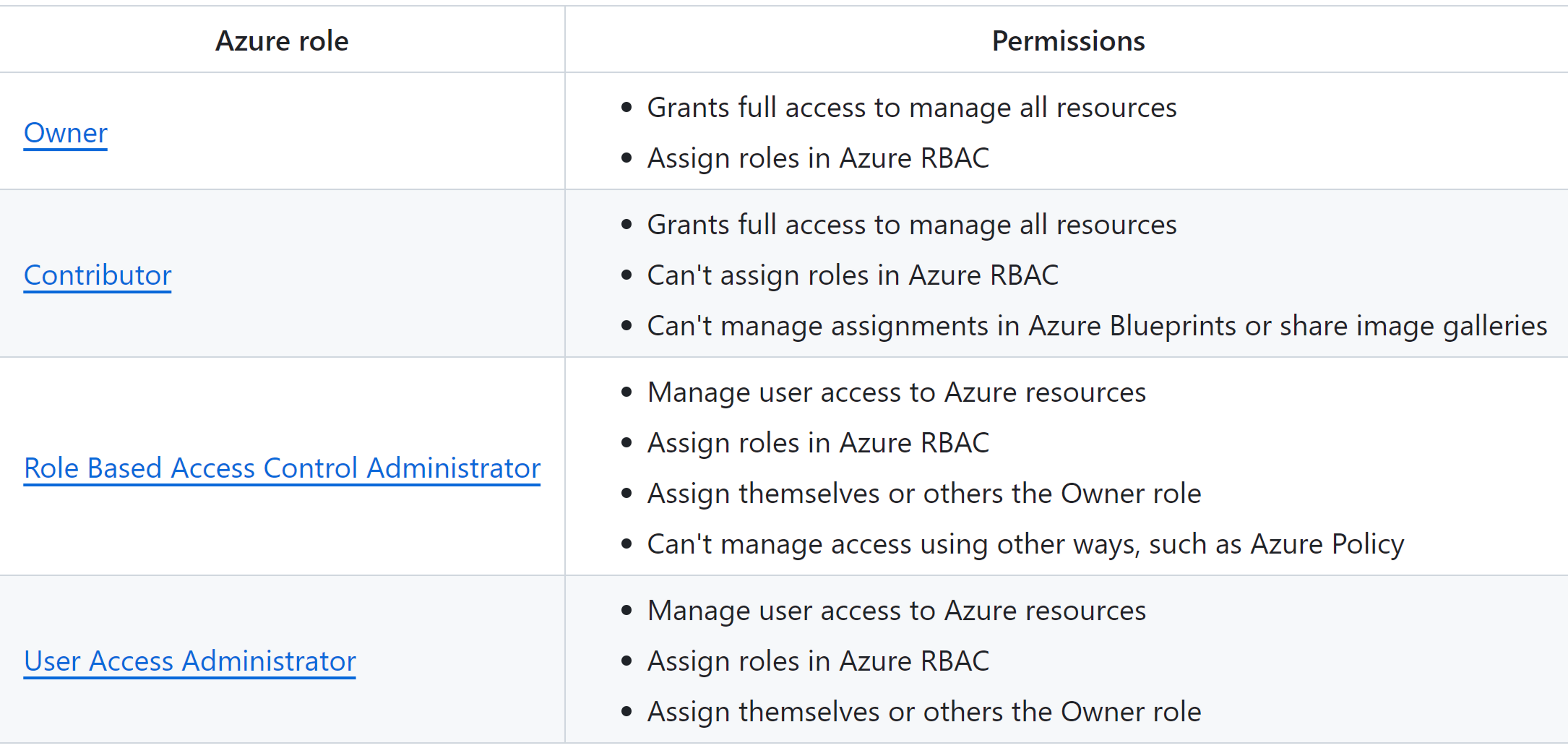 Transition to role-based access control (RBAC) in Azure by 31 August ...