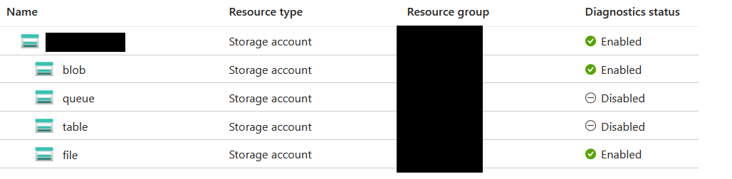Storage Account - Log entry missing for 403 AuthorizationFailure when uploading blob using a SAS ...