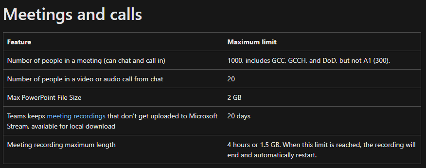 Maximum attendees in a meeting in F1 licence - Microsoft Q&A