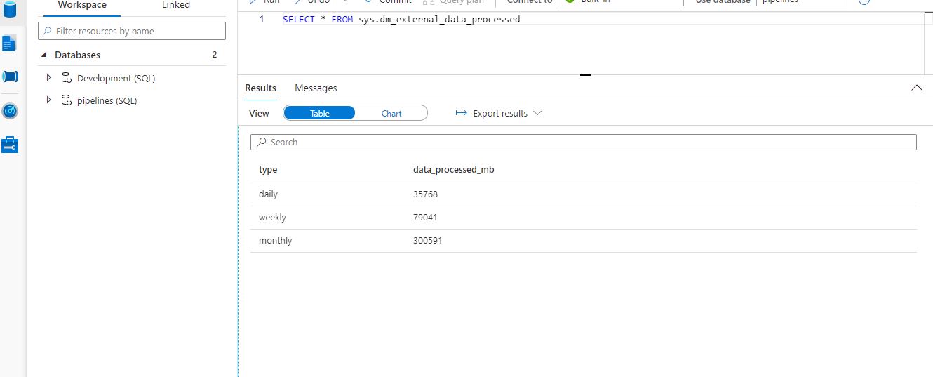 Synapse There Is Insufficient System Memory In Resource Pool Vdwfrontendpool To Run This