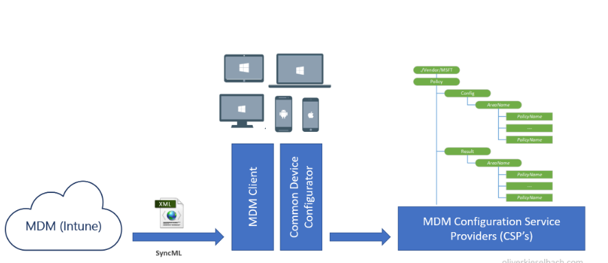 Microsoft Intune policy and Local group policy editor. - Microsoft Q&A
