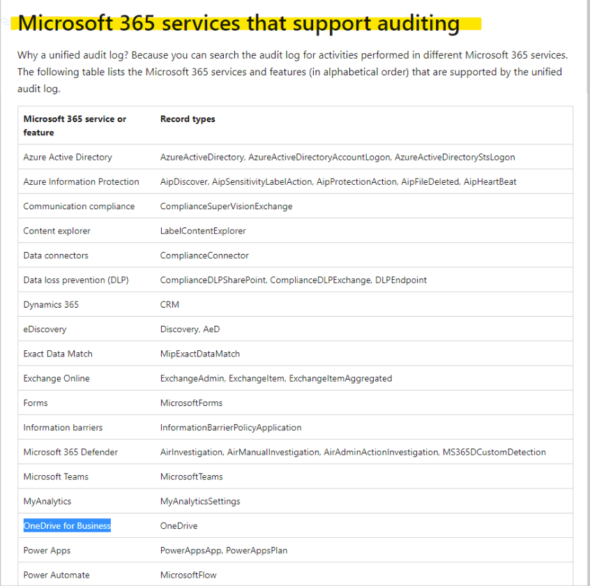 How to get audit log report of personal OneDrive ? - Microsoft Q&A