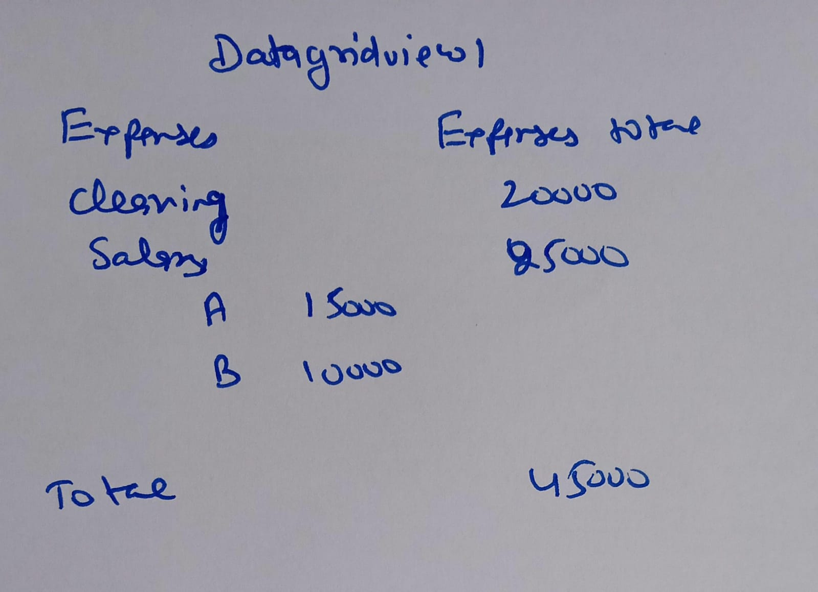 Merging two Datagridview as one datagridview - Microsoft Q&A Merging two Datagridview as one datagridview - Microsoft Q&A