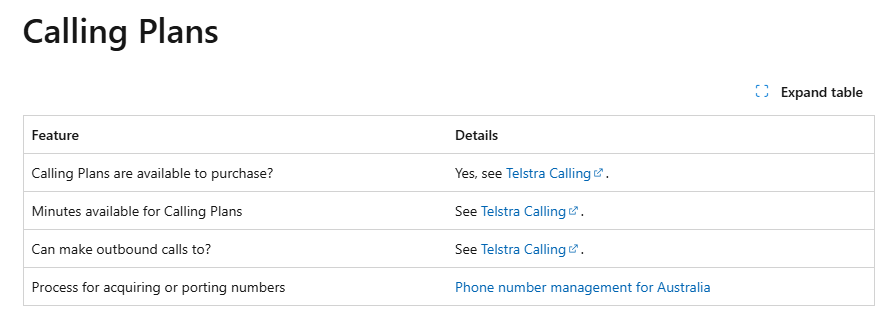 Microsoft Teams Calling Plan in Australia - Microsoft Q&A
