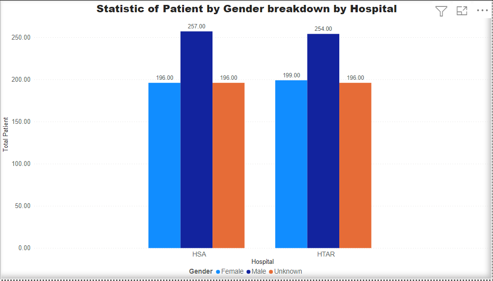 Merge Dim Table - Microsoft Q&A