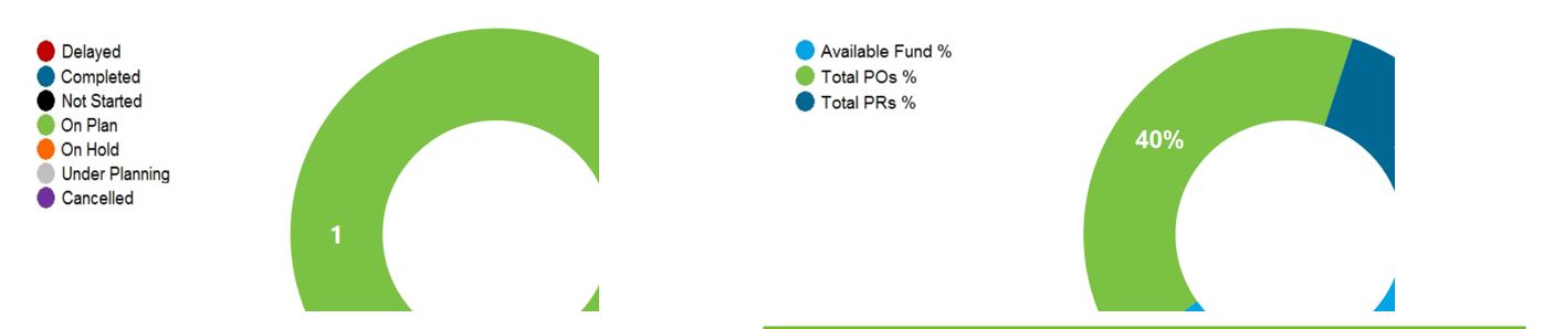 SSRS PPT Issue - Charts not getting aligned properly - Microsoft Q&A