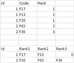 Transpose From the Same Table - Microsoft Q&A