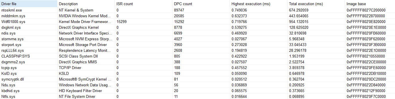 ISR and DPC Latency is persisting after lots of trouble shooting, including a fresh install of ...