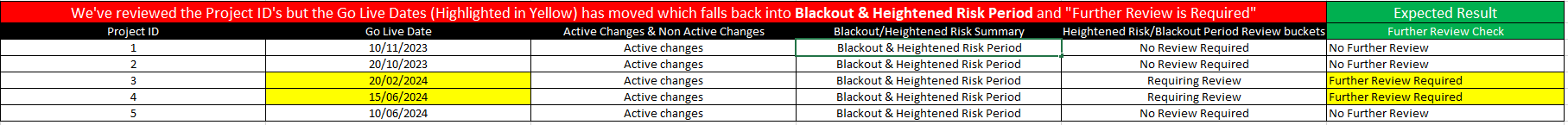 Sharepoint List Calculated Column To Return A Value If 3 Conditions Are Met Microsoft Qanda