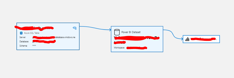 PowerBI lineage from SQL Server in Purview - Microsoft Q&A
